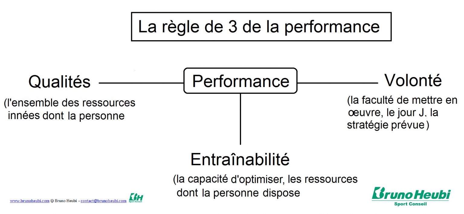REPLAY Module 0: Les secrets d’un champion du monde | Bruno Heubi